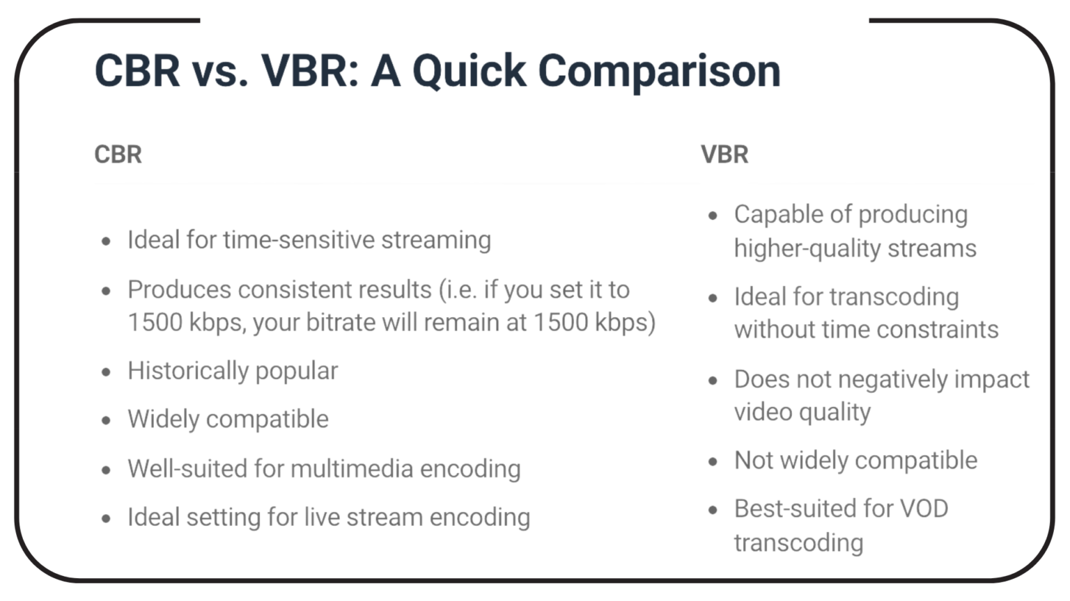 CBR vs. VBR: Difference Between Constant Bitrate and Variable Bitrate