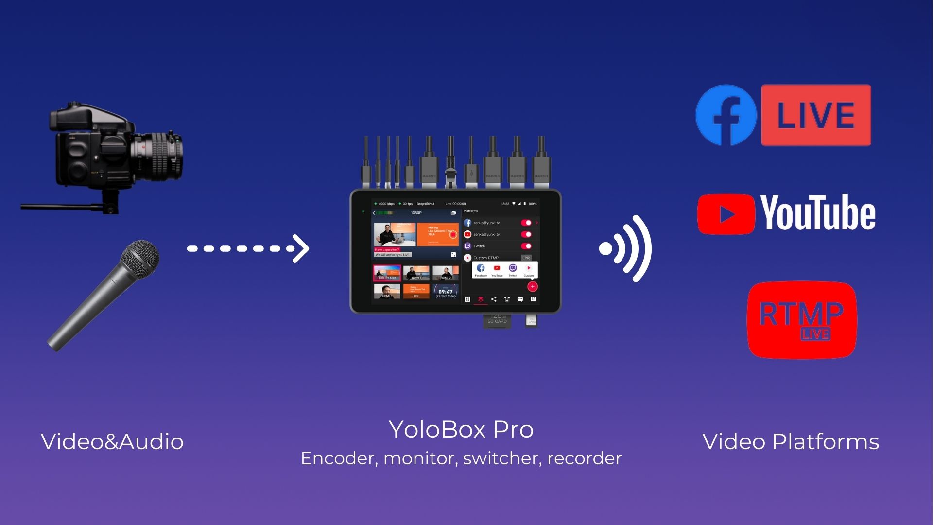 How to Live Stream Church Services: A Guide for Churches of All Sizes