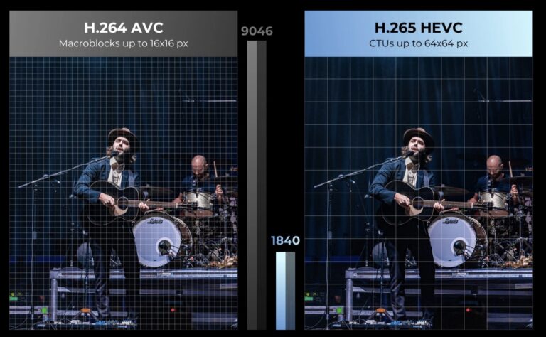 H.265 vs. H.264: What’s the difference & which is better?