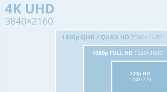 What is 1440p Resolution: A Full Guide