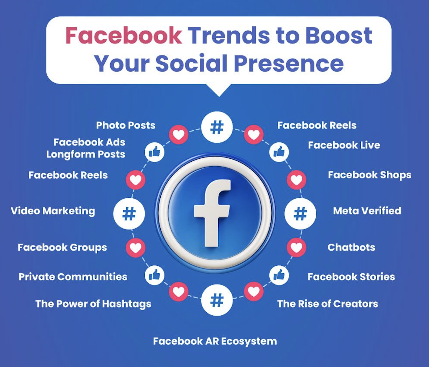 15 Facebook Trends to Boost Your Social Presence in 2023