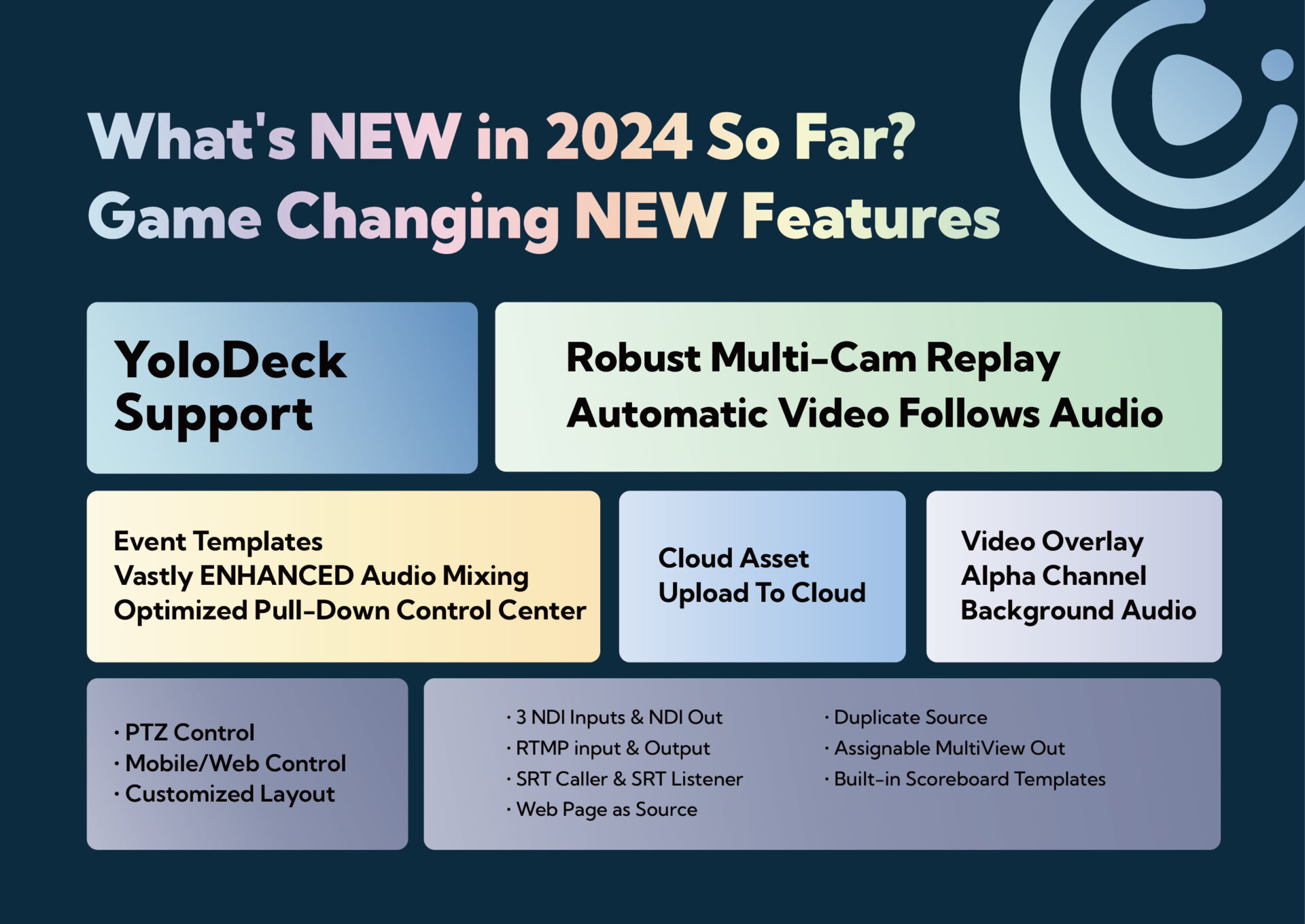 YoloLiv Debuts YoloBox Extreme at IBC 2024: Key Highlights and Recap
