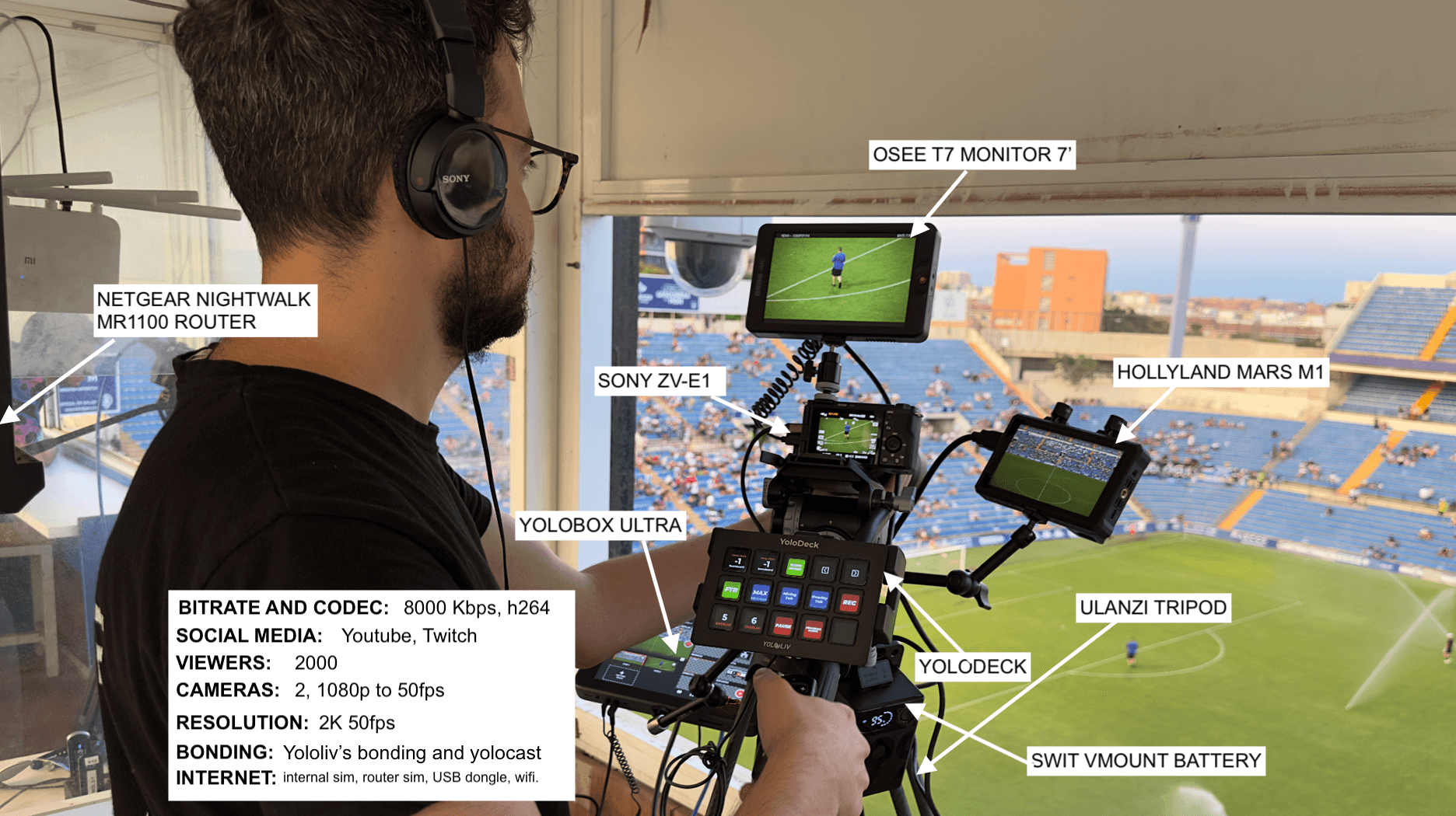 MultiCam Sports Live Streaming Made Easy with YoloBox Ultra
